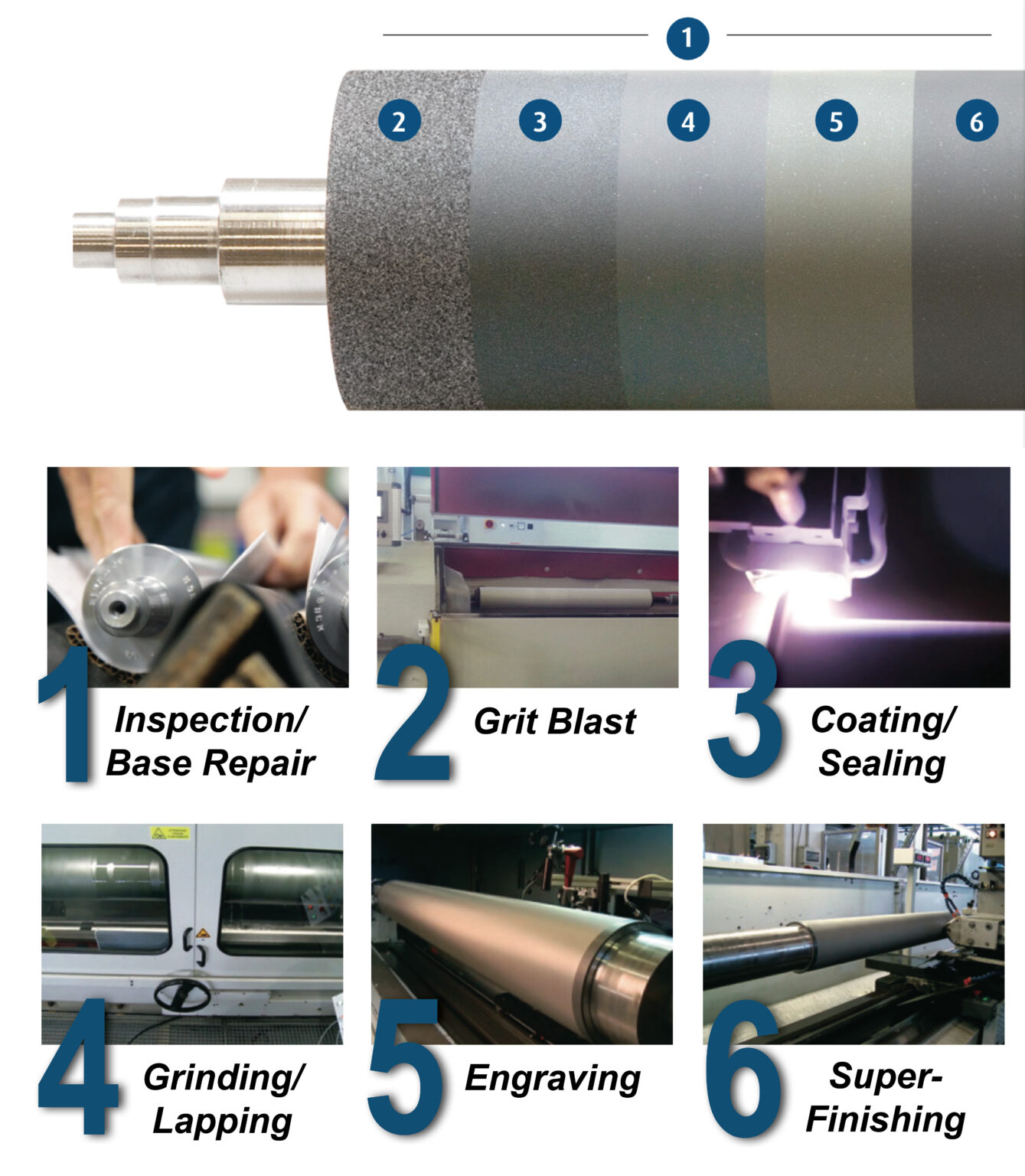 Anilox - Rollers & Sleeves